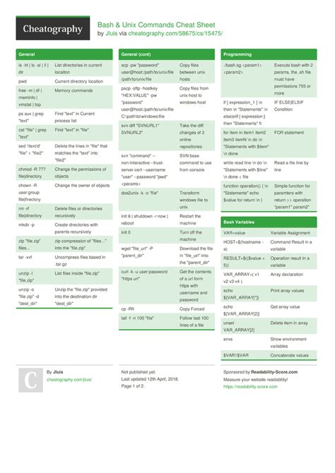 Bash And Unix Commands Cheat Sheet By Jluis Download Free From Cheatography