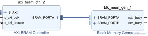 基于axi接口的bram ip核配置学习 axi bram controller ip csdn博客