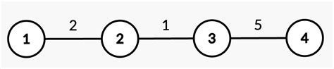 Shortest Path In A Weighted Tree Leetcode