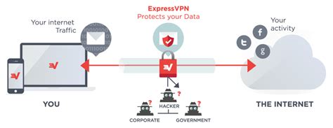 Express VPN Review Watch Outside US