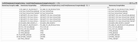 Solved Removing Last 7 Characters Qlik Community 1085553