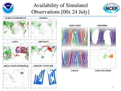 Ppt Hybrid Variational Ensemble Data Assimilation At Ncep Powerpoint Presentation Id 3397728