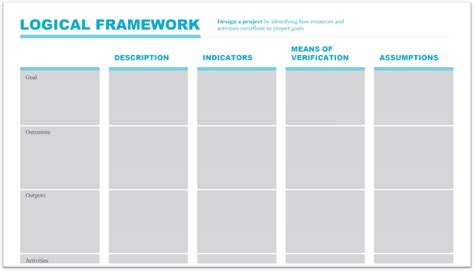 Logical Framework Logical Framework