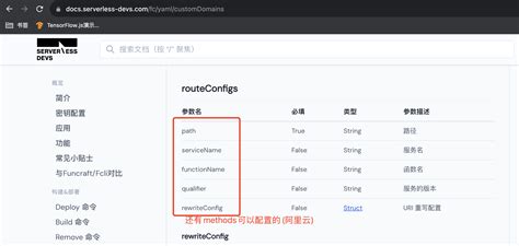 官网自定义域名配置文档缺失重要配置说明 · issue 997 · devsapp fc · github
