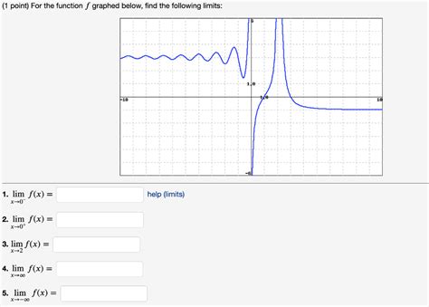 Solved 1 Point For The Function F Graphed Below Find The