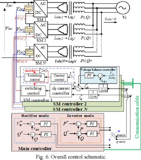 Figure 6 From Active Bypass Control For Fault Tolerant Operation Of