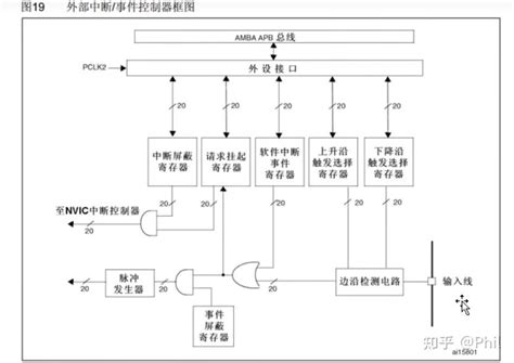 Exit（外部中断） 知乎