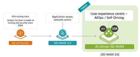 the ai driven enterprise expands driven by mist ai of course hpe juniper networking blogs