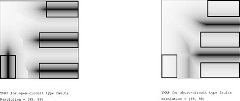 Figure 5 From An Interactive Vlsi Cad Tool For Yield Estimation Semantic Scholar