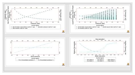 Гідродинамічне моделювання процесів розробки родовищ нафти і газу презентация онлайн