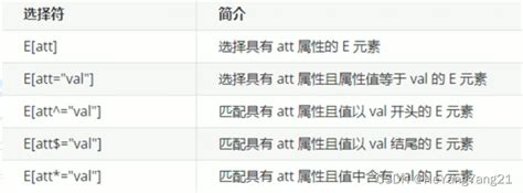 前端面经之html语义化 Css3新特性 Js常见dom操作css 什么是语义化和对html语义化的理解 Csdn博客