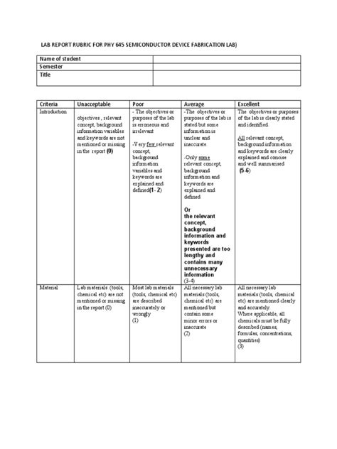 Lab Report Marking Rubrics Phy645 Pdf Information Experiment