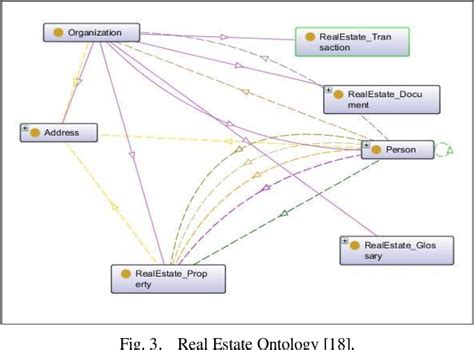Figure 3 From Query Expansion Based On Word Embeddings And Ontologies