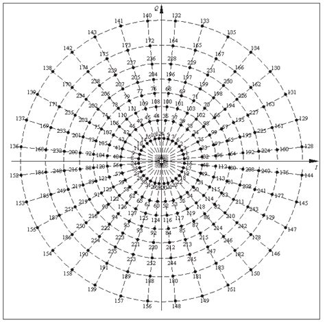Gray Apsk Constellation Download Scientific Diagram