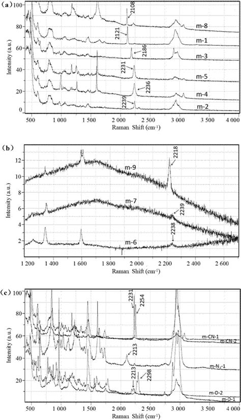 Application Of Polymer Microspheres To Raman Detection Eureka Patsnap