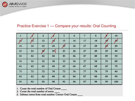 Ppt Overview Of Ten Cbm Assessment Training Session Powerpoint