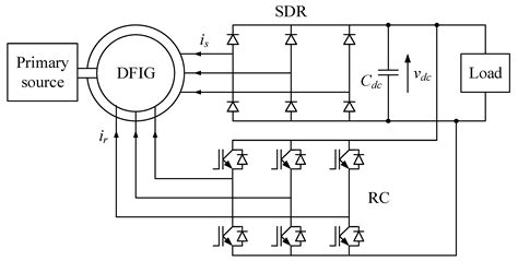 Generator Output Explained At Joe Katherine Blog