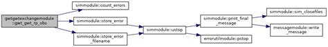 Modflow Gwtgwtexchangemodule Module Reference
