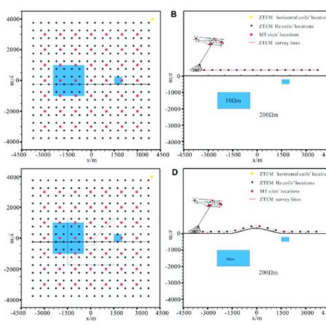 Survey Grids For The Synthetic Models A Synthetic Model Without Download Scientific Diagram