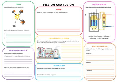 Edexcel Igcse Physics Radioactivity And Particles Complete Set Of Materials Teaching Resources