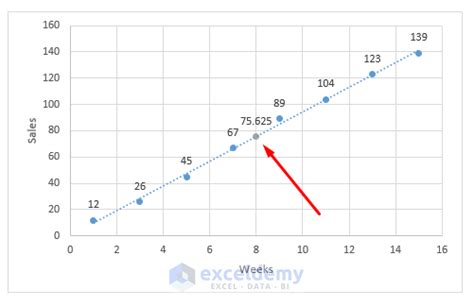 How To Interpolate In Excel Graph 6 Methods Exceldemy