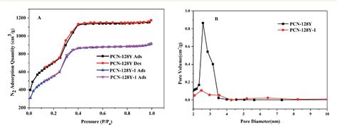 Figure 7 From Chiral Fluorescence Recognition Of Glutamine Enantiomers By A Modified Zr Based