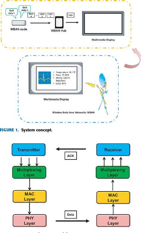 Figure 1 From Cross Layer Design And Performance Analysis Of Quality Of Service Control Scheme