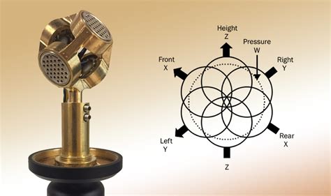 The Basics Of Surround Sound Part Universal Audio