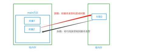 day32：包装类详解 工地佬 博客园