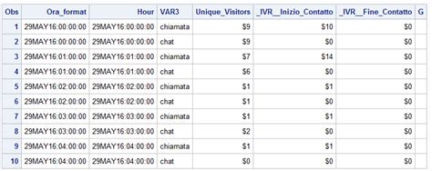 Solved Proc Import Problem Format Sas Support Communities