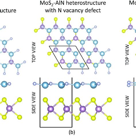 Visualization Of An Atomic Structure Of A A 2 Â 2 Aln Mos 2 Pristine