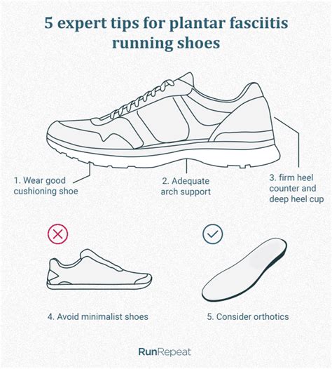 Best Plantar Fasciitis Running Shoes Buyer S Guide RunRepeat