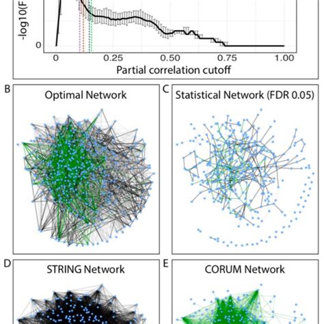Cutoff Optimization With Partial Knowledge Download Scientific Diagram