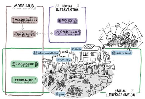 How Does Space Matter On The Importance Of Embedding Spatialities In Georg Schiller