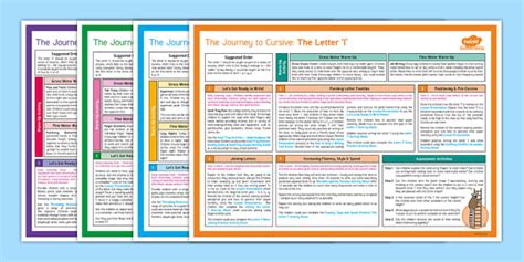 KS2 The Journey To Cursive Handwriting Help Cards Guidance Pack