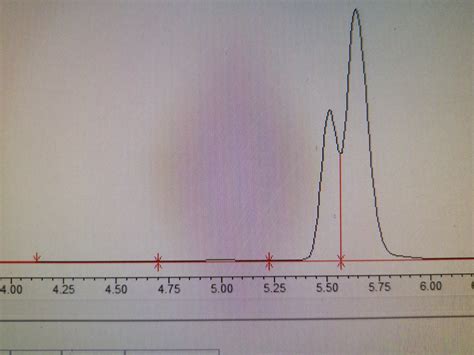 I Have Two Peaks Showing Side By Side In My Standard Solution Analysis For Hplc How Do I