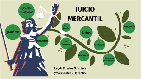 Juicio Mercantil By Leydi Sueños On Prezi