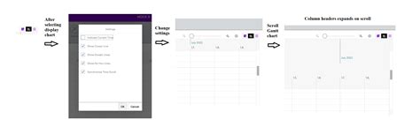 Gantt Chart With Table Issue When Scrolling The G Sap Community