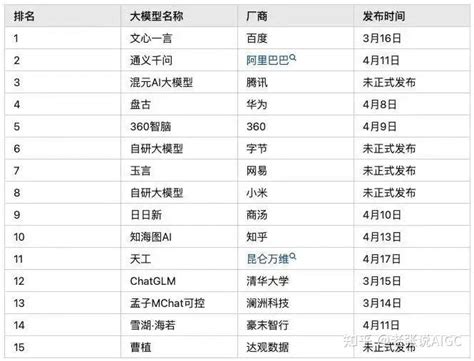 一文汇总国内aigc大模型！ 知乎