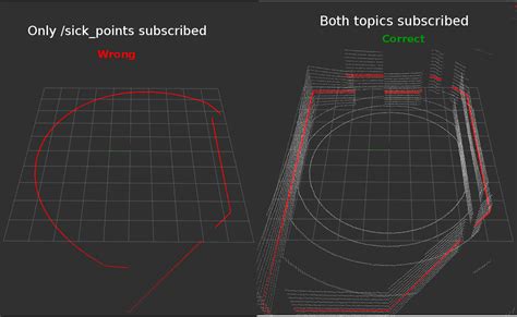 Using A Gazebo Sensor Plugin For Creating Realistic And Interactive Simulations Craftsmumship