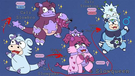 Slowpoke Evolution Chart