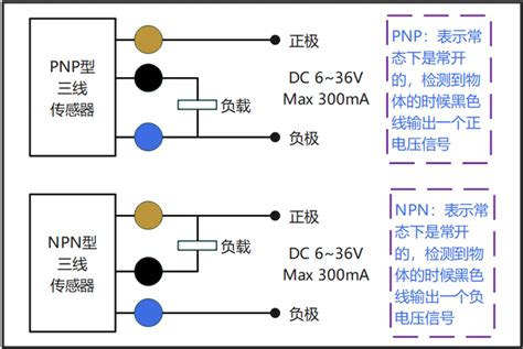 从零开始学光电开关机械手臂 光电开关 类型 Csdn博客