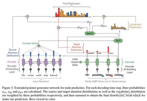 Amr Parsing As Sequence To Graph Transduction 知乎