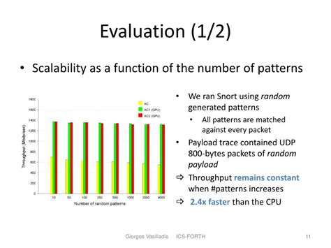 Ppt Gnort High Performance Intrusion Detection Using Graphics Processors Powerpoint