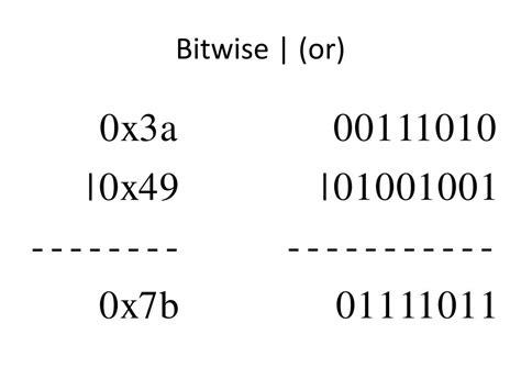 Ppt Bits And Bytes Powerpoint Presentation Free Download Id5498696