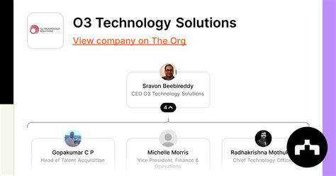 O3 Technology Solutions The Org
