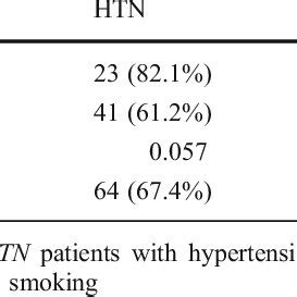 Baseline Data Of The Participants Download Table