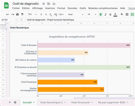 Cases à Cocher Sheets Vers Excel