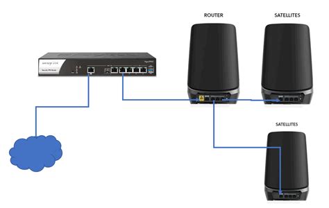 Orbi Ap Mode Reboots When Router Reboots Netgear Communities