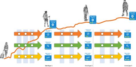 Pilot Learning Trajectory Information Literacy Wur